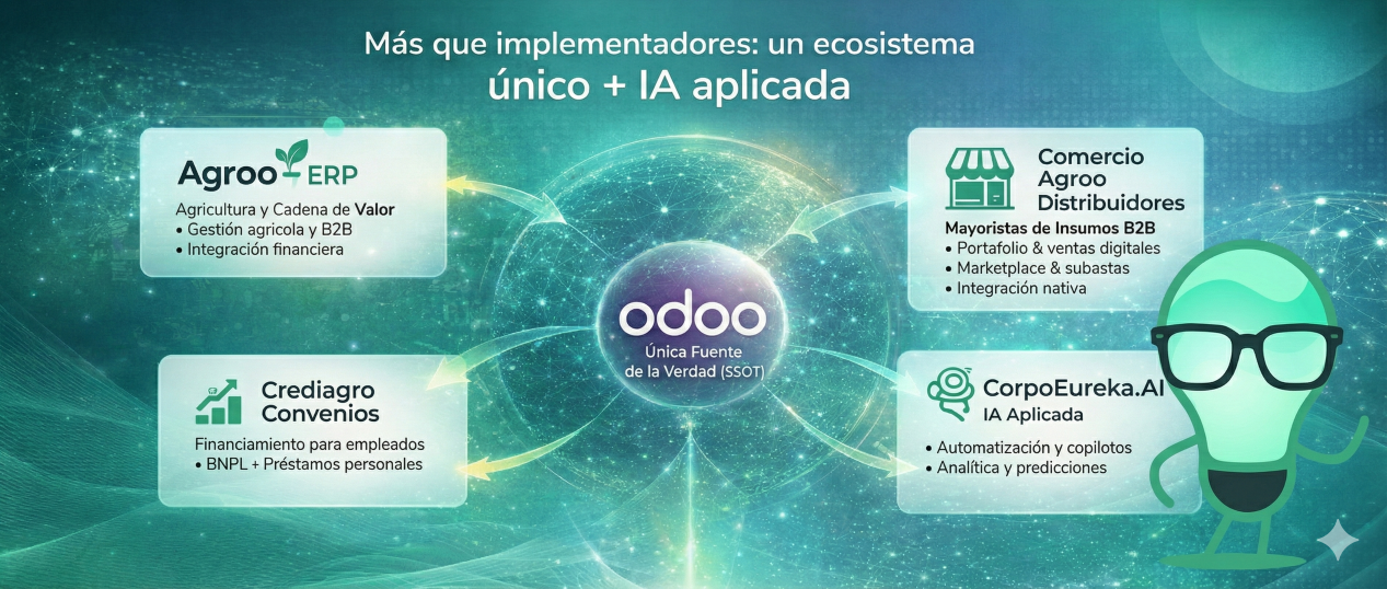 Ecosistema CorpoEureka + Agroo + IA | Visión 2026 México